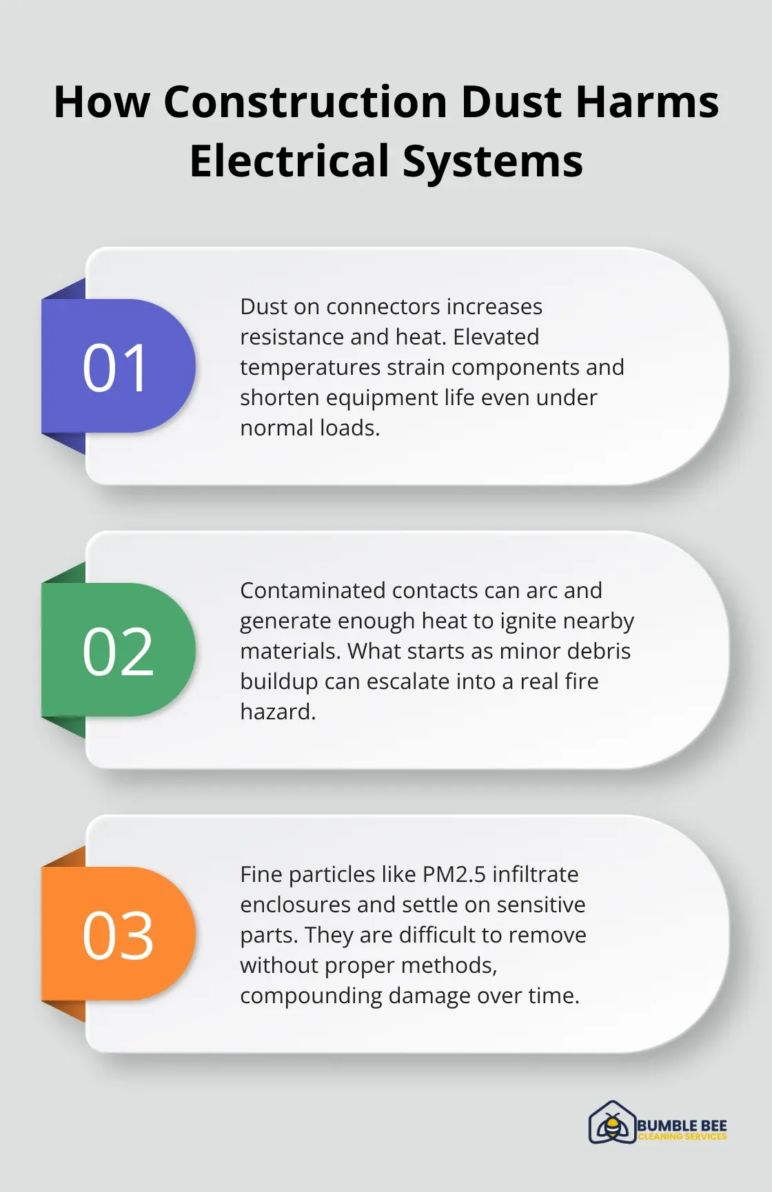 Why Electrical Components Need Professional Cleaning After Seattle
