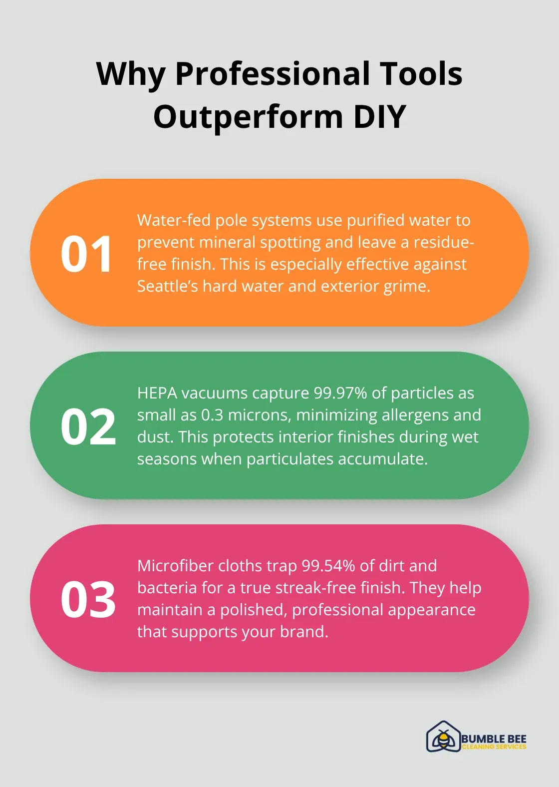 How Window Maintenance Improves Your Seattle Building Image